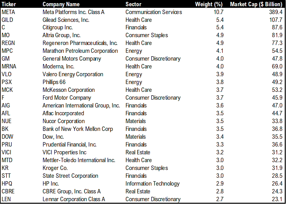 Quant Stock Ratings – March 2023 - FS Insight