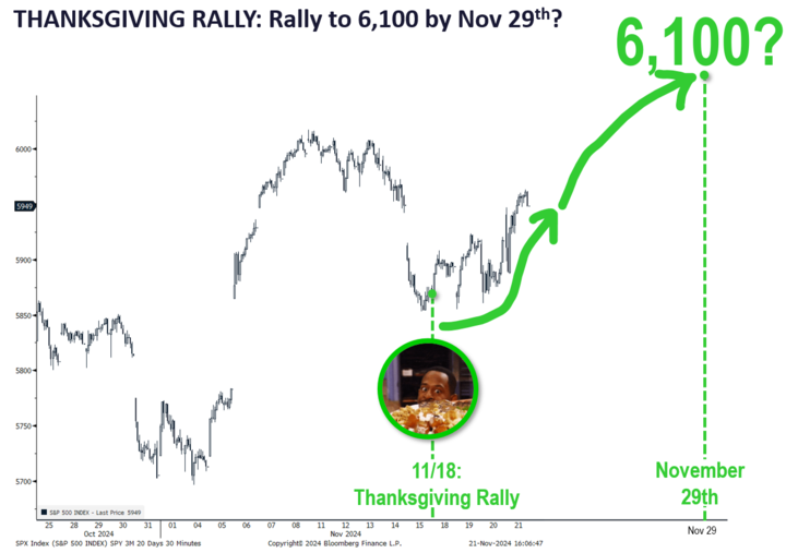 Multiple Supports for Equities in Place - FS Insight